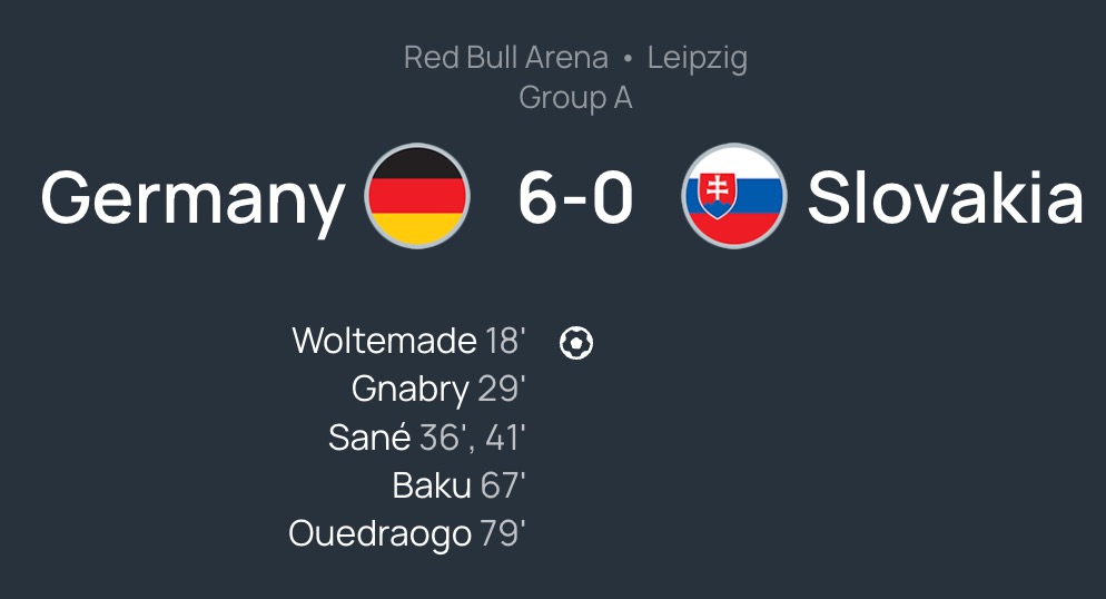 Germany vs Slovakia: 6-0, World Cup Qualification Secured
